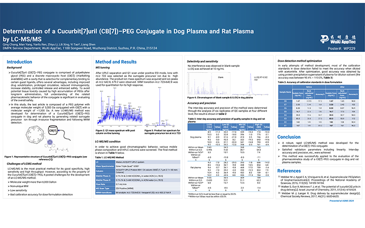 Determination of a Cucurbit[7]uril (CB[7])–PEG Conjugate in Dog Plasma ...